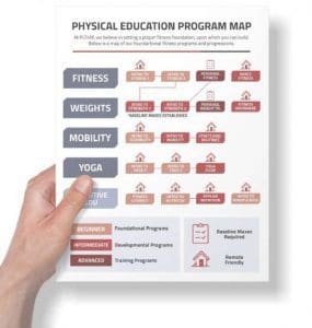 Physical Education Curriculum Models (with Downloadable PDF) | PLT4M