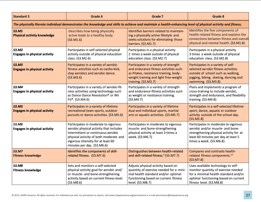Shape Standards Curriculum Alignment PLT4M Shape Standards Curriculum Alignment PLT4M