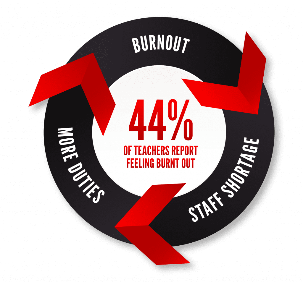 Teacher Wellness Program | PLT4M