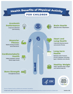 Health Benefits Of Physical Education In Schools | PLT4M