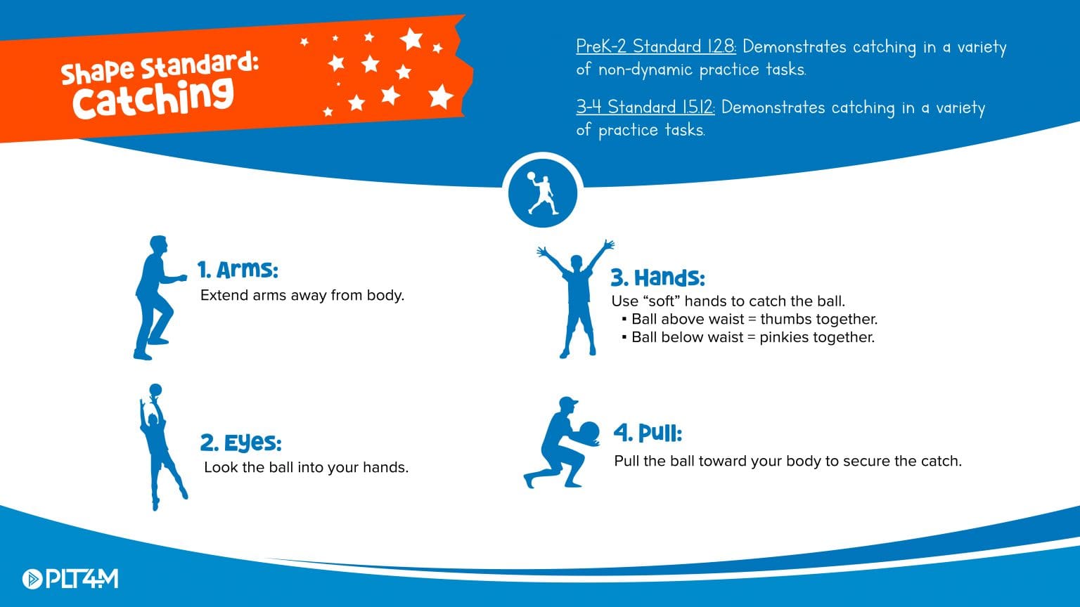 Throwing And Catching Games For Elementary PE | PLT4M