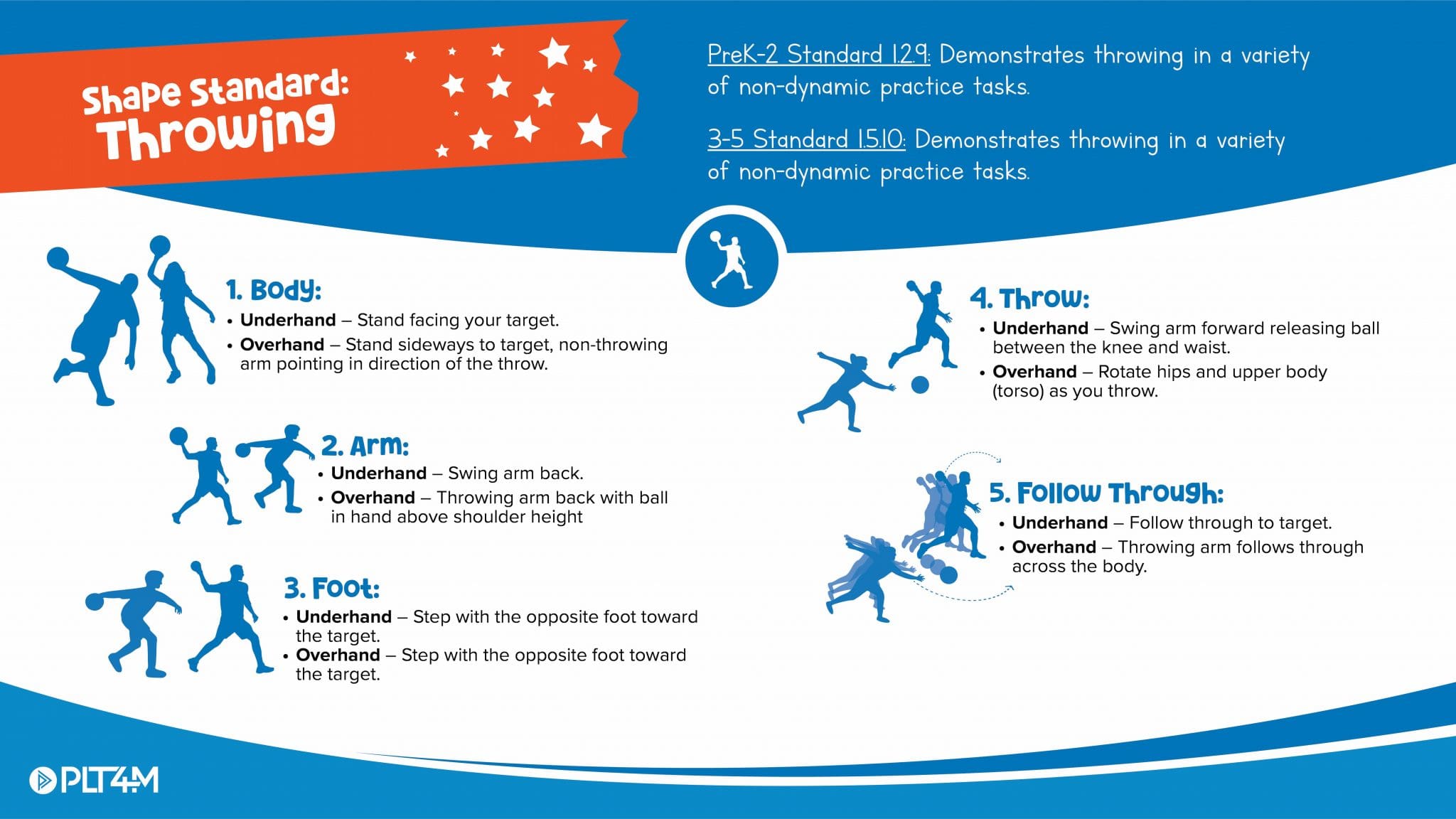 Throwing And Catching Games For Elementary PE | PLT4M