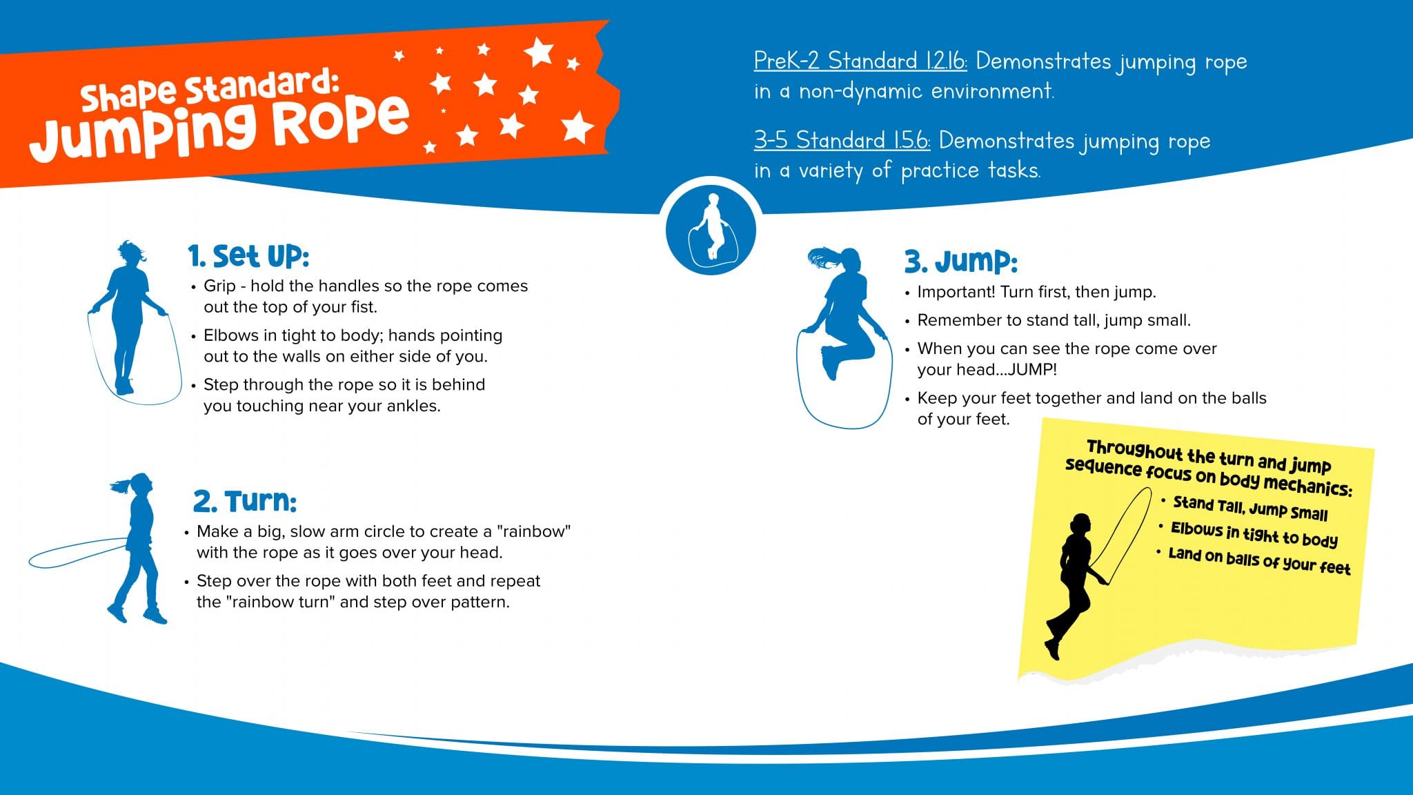 Jump Rope Activities For Elementary PE | PLT4M