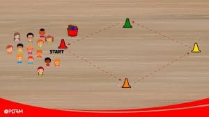 Instant Activities For Elementary PE | PLT4M